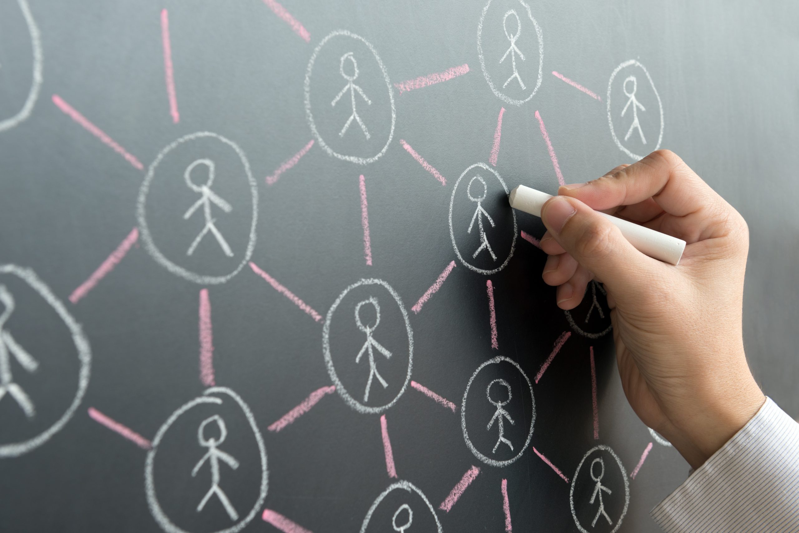The Business Strategy Of Network Effect Its Impact On Your Ability To The Business Strategy Of Network Effect Its Impact On Your Ability To